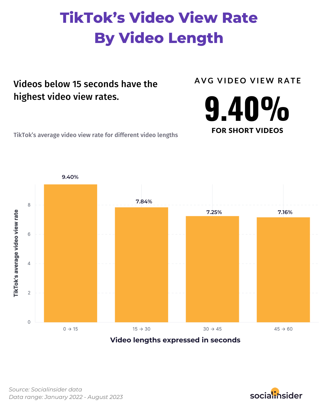 How Long Should Social Media Videos Be for Influencers? (TikTok ...