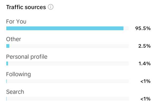 Social Media Keyword Research: How to Build Your Brand's Keyword List