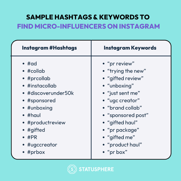 12 Ways to Find Micro-Influencers for Your Brand