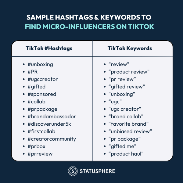 12 Ways to Find Micro-Influencers for Your Brand