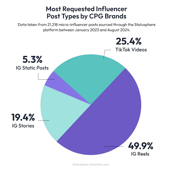 12 Examples of Brands Using Instagram Reels Fabulously