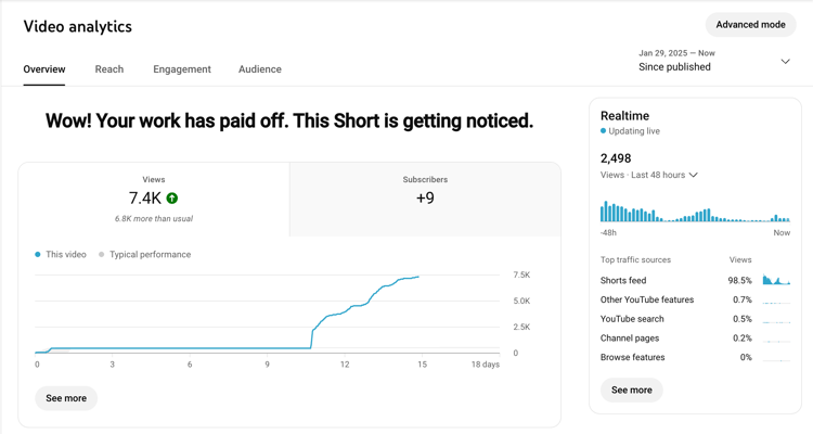 YouTube Shorts Marketing: Strategies & Examples for B2C Brands