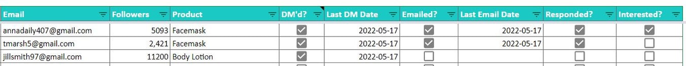 How to Track Influencer Campaigns With Spreadsheets (Template)