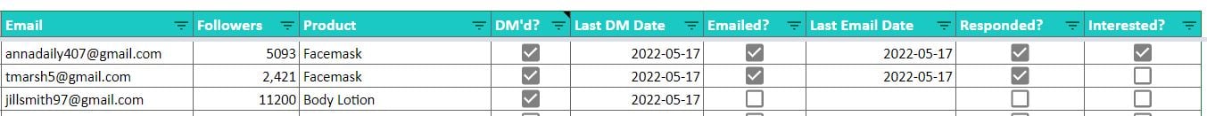 How to Track Influencer Campaigns With Spreadsheets (Template)