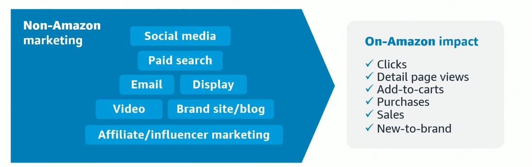 How Does the Amazon Affiliate Program Work for Sellers?